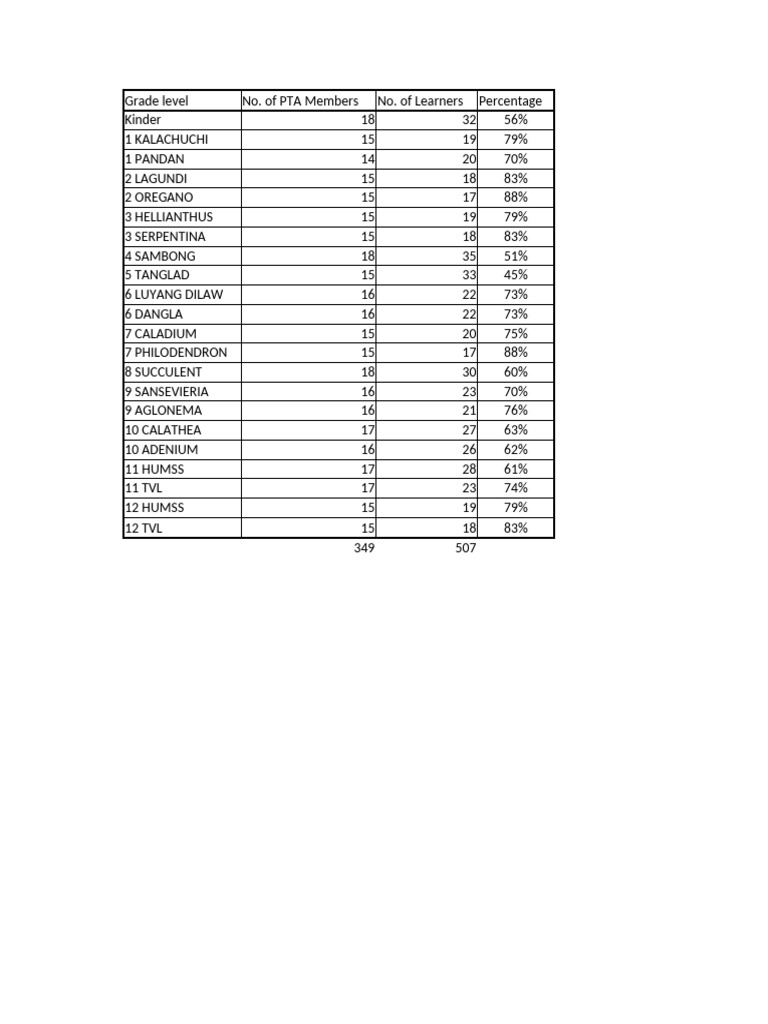 PTA Members SY 2024 2025 Finale 1 | PDF