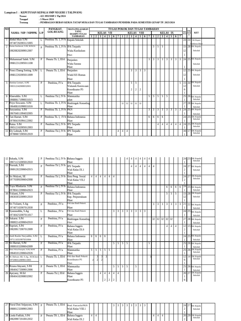Pembagian Tugas Genap 2023-2024 | PDF