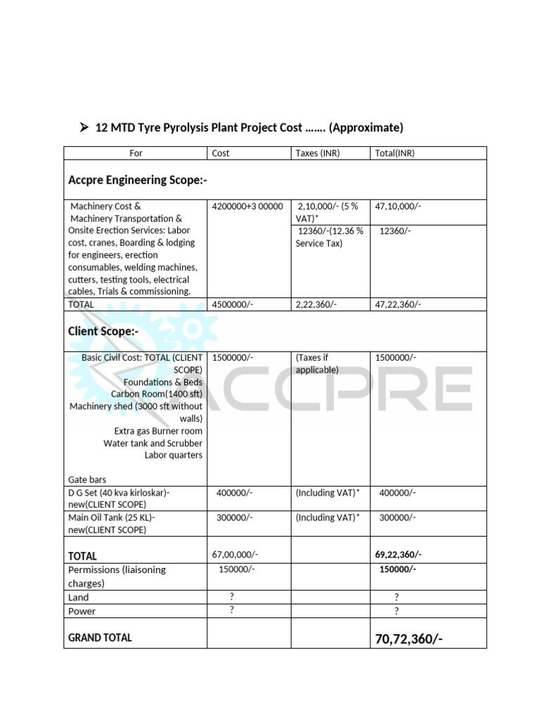 MTD Tyre Pyrolysis Plant Cost Breakdown | PDF