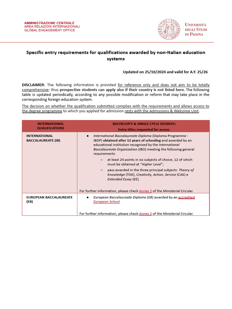 International Qualification Entry Requirements | PDF | Academic Degree ...