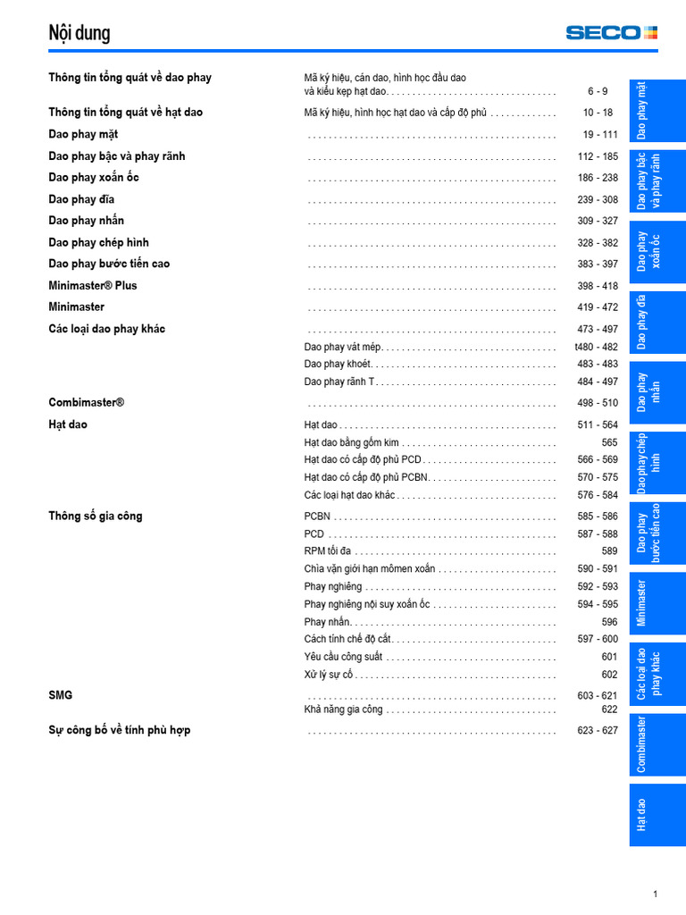 Milling 2012 VN OK | PDF