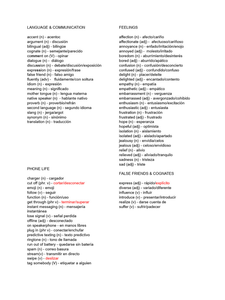 Voc. Units 1 & 2 | PDF | Comunicación humana | Sociolingüística