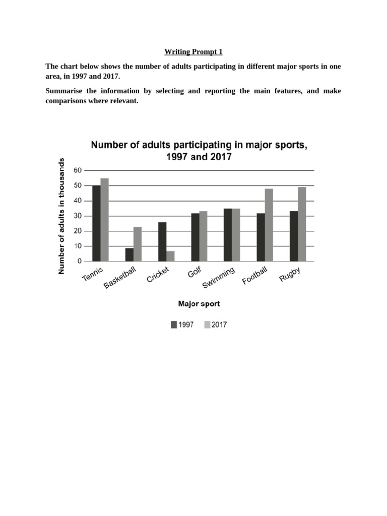 Adult Sports Participation Trends: 1997-2017 | PDF | Career & Growth