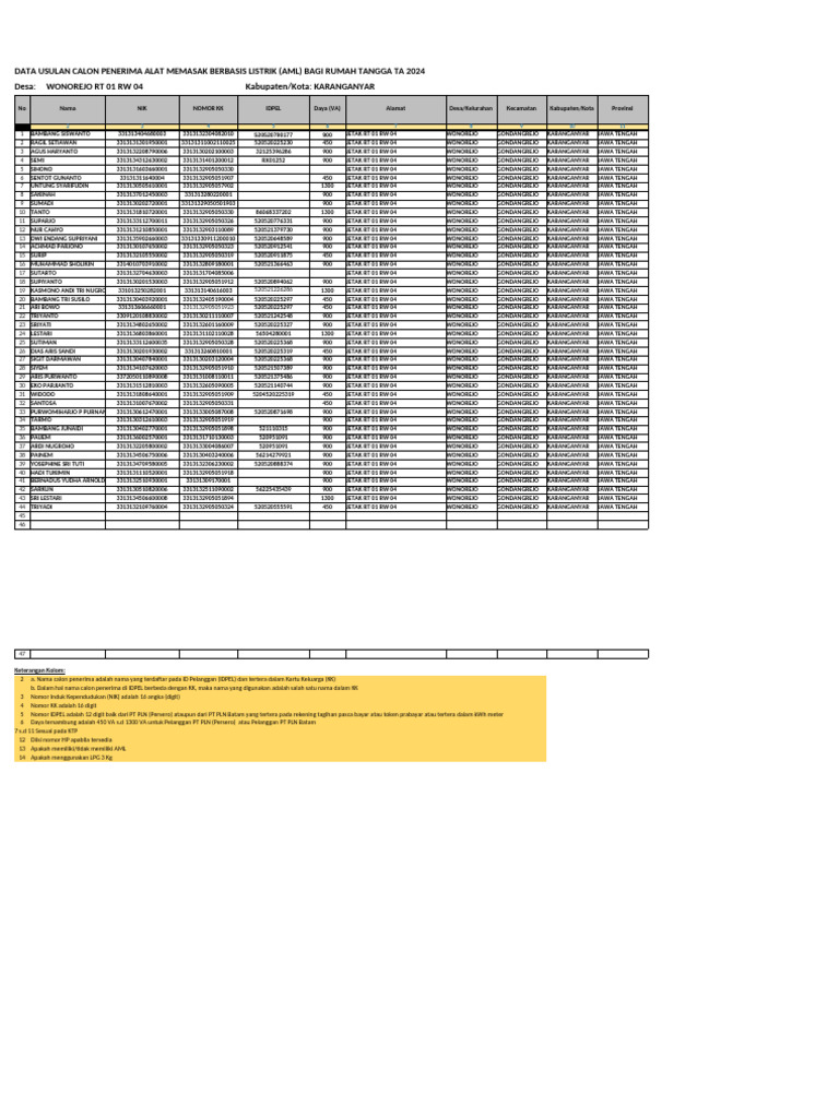 Usulan Calon Penerima AML 2024 RTRW 0104 | PDF
