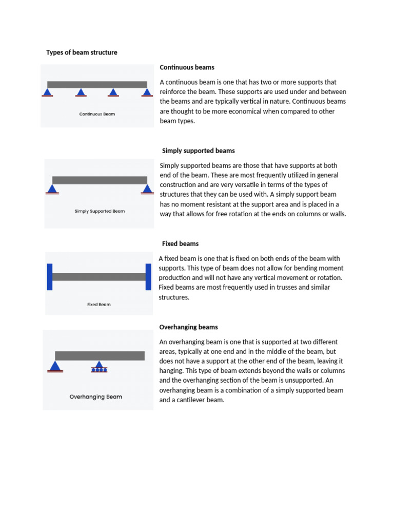 Types of Beam Structure | PDF | Beam (Structure) | Truss
