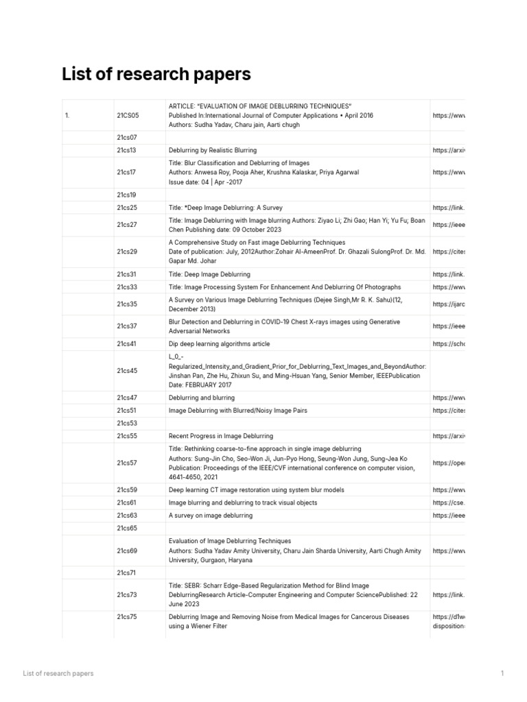 Comprehensive List of Image Deblurring Research Papers | PDF | Deep ...