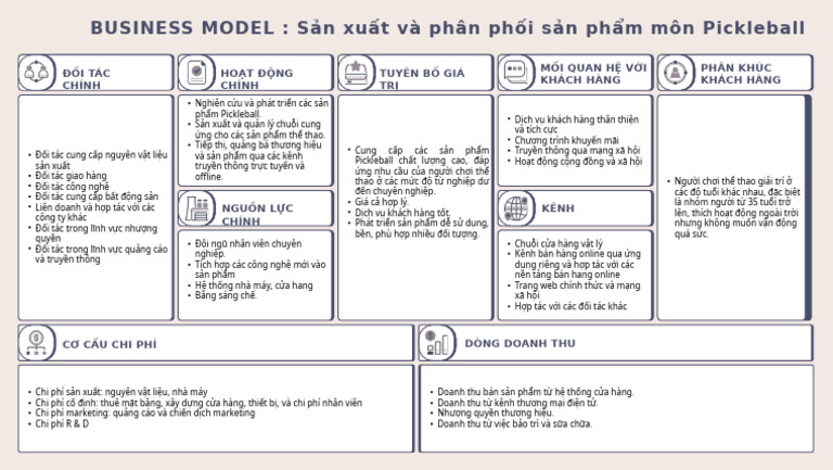 Business Model Pickle Ball | PDF