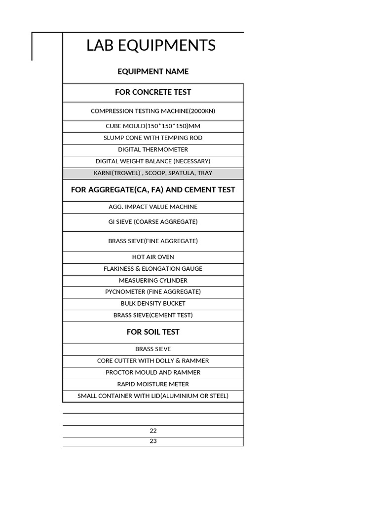 Lab Equipments List | PDF | Technology & Engineering