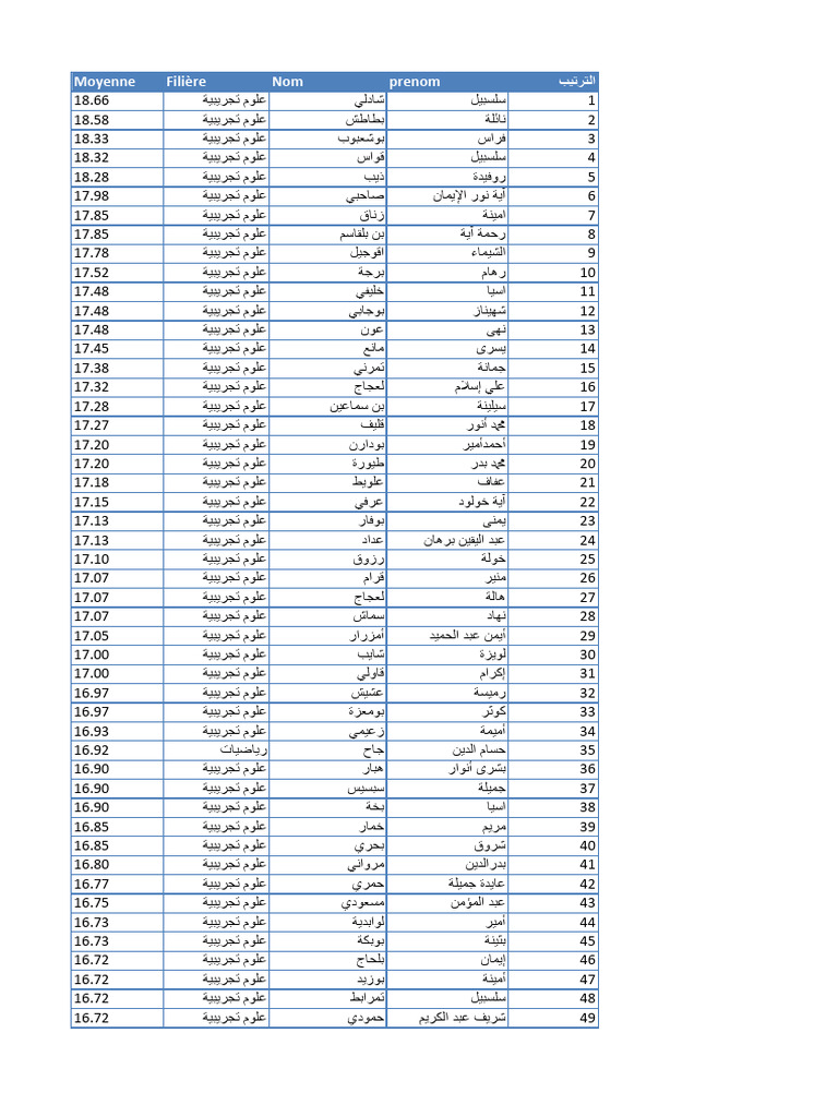 Bac2016 Firsts-Oum Bouaghi | PDF
