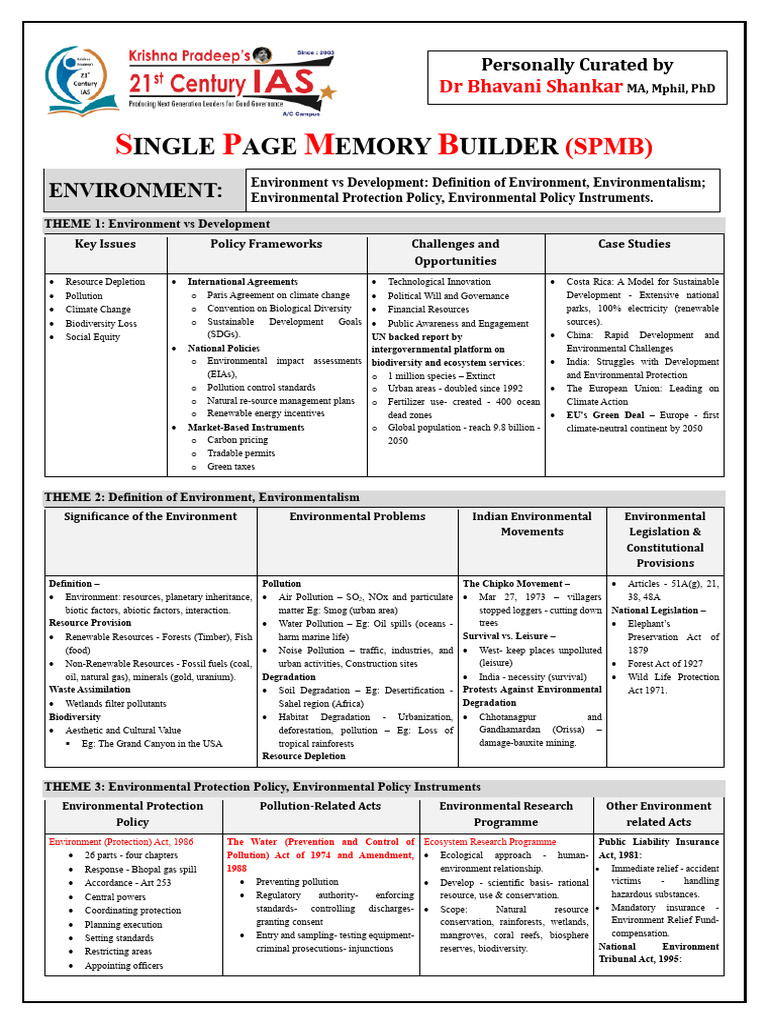 Unit-1-5 - ENVIRONMENT (A3 Size) | PDF | Habitat Destruction ...