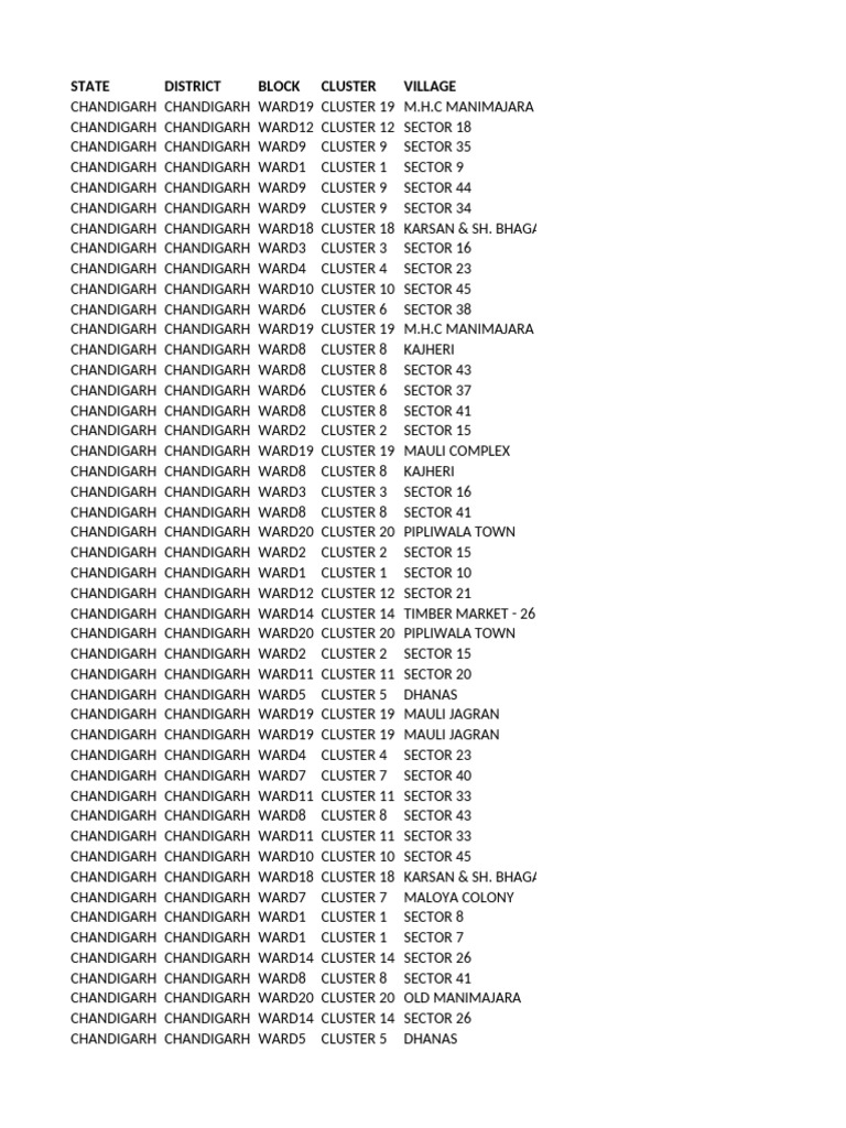 Chadigarh 12th STD 2024 25 Batch SAMPLE | PDF