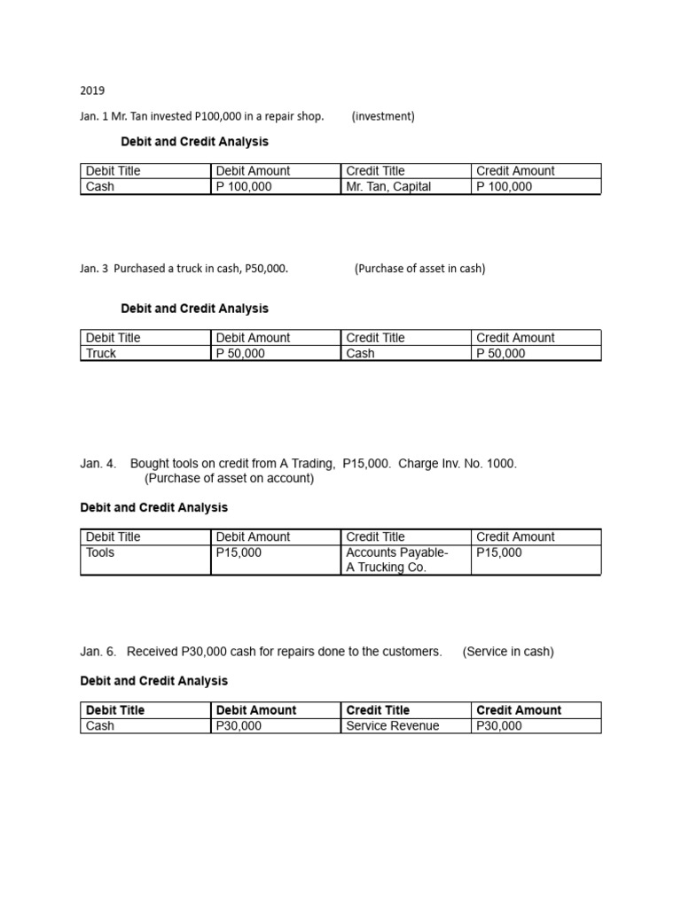General Journal Entries Overview | PDF | Debits And Credits | Expense