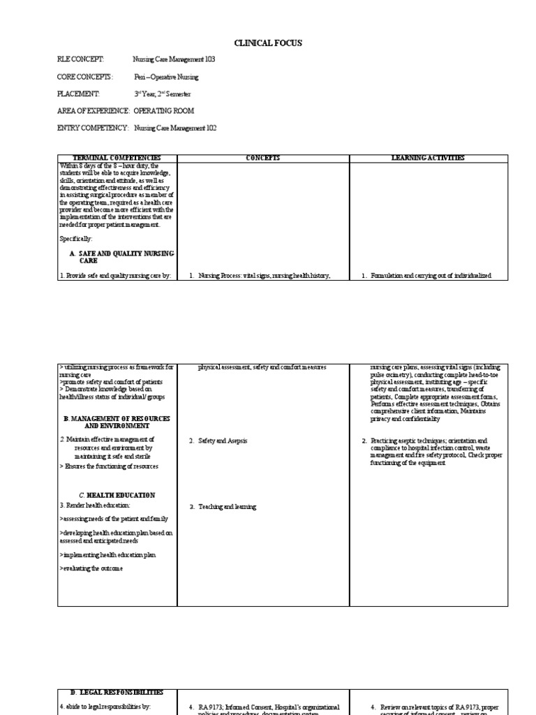 Clinical Focus: Terminal Competencies Concepts Learning Activities ...
