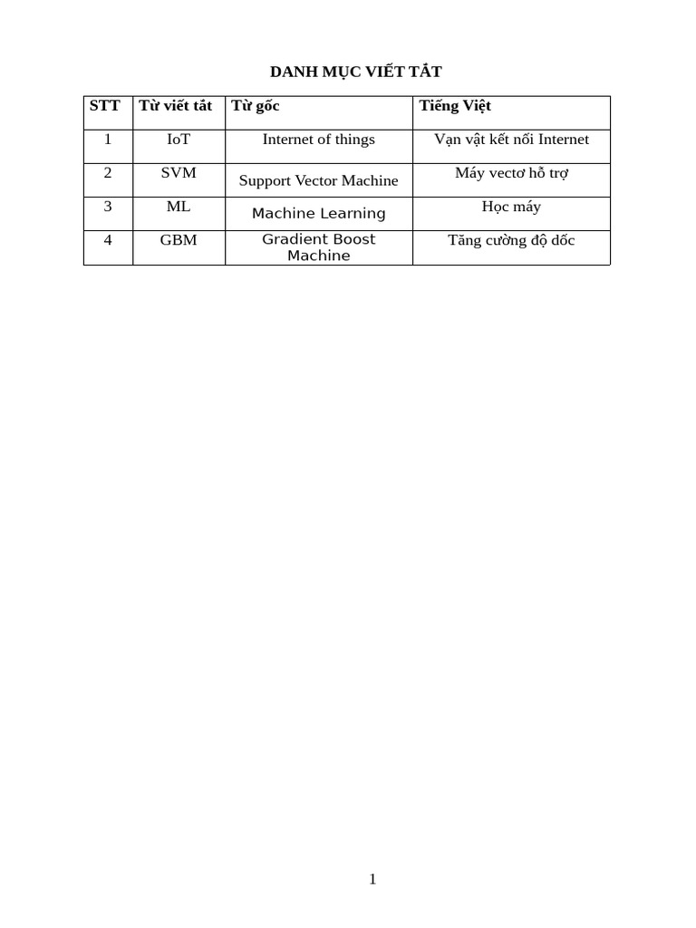 1 Iot Internet Of Things Vạn Vật Kết Nối Internet 2 Svm Support Vector Machine Máy Vectơ Hỗ Trợ ...