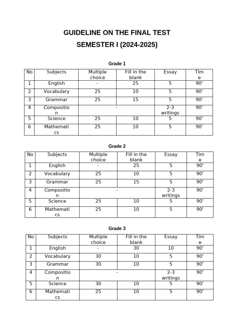 Semester I Final Test Guidelines 2024 | PDF | Educational Stages | Science