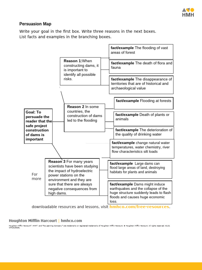 persuasion map | PDF | Flood | Dam