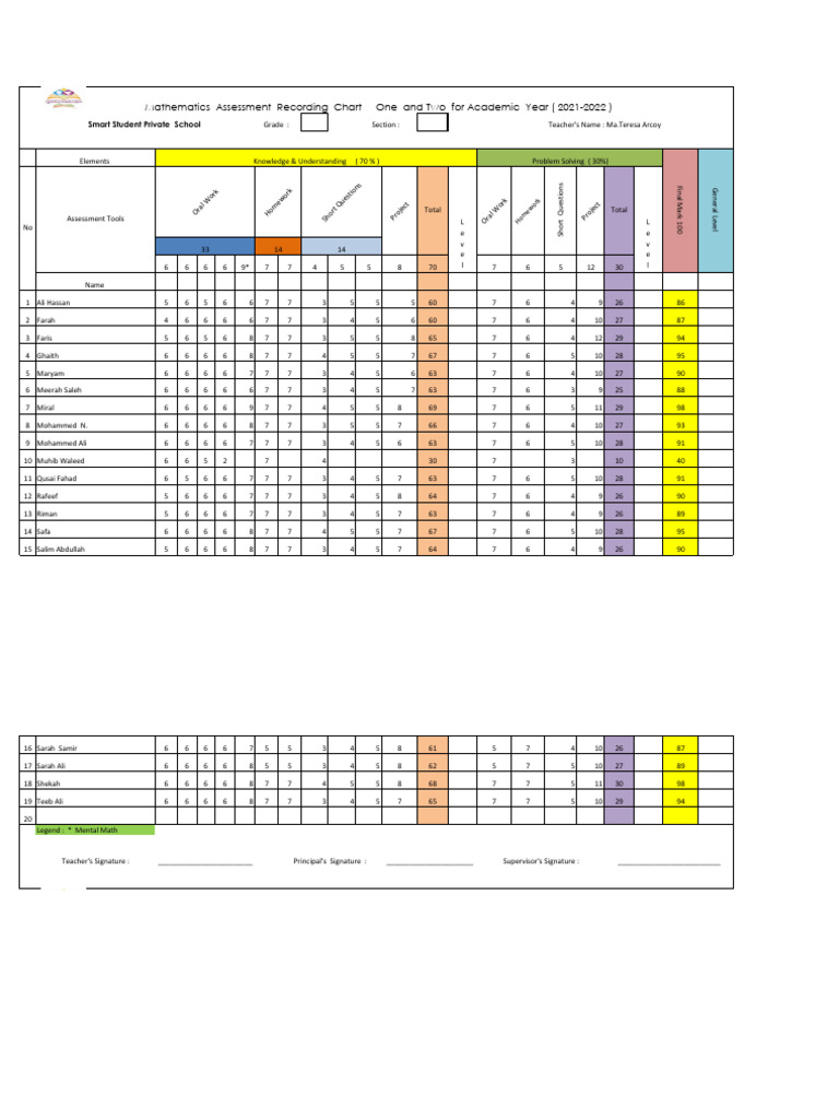 Mathematics Assessment Recording Chart Class 1.8 | PDF | Mathematics ...