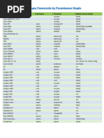 Cisco Default Password List | PDF | Router (Computing) | Ip Address