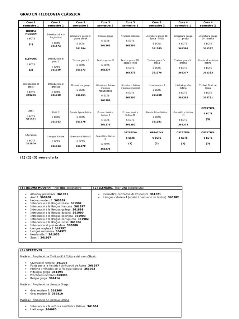 Quadre Fil Cla | PDF