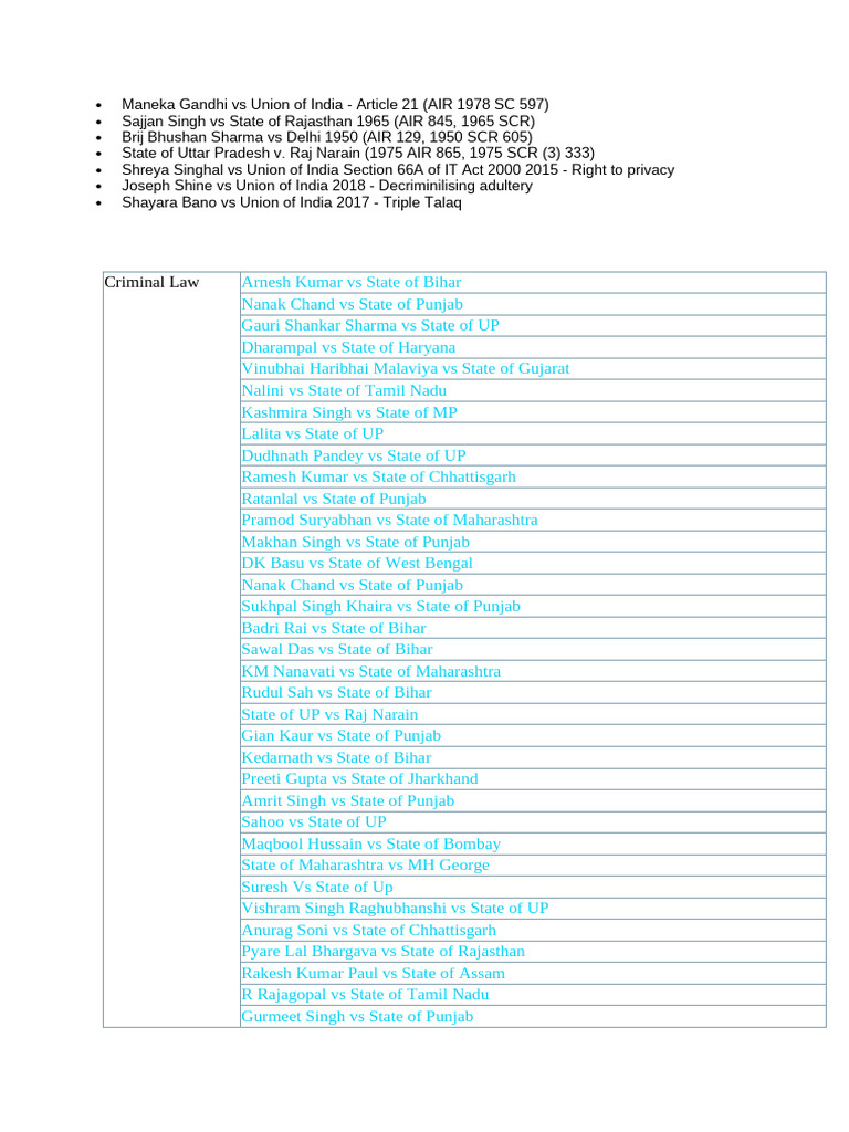 Landmark Cases | PDF | Government | Political Charters