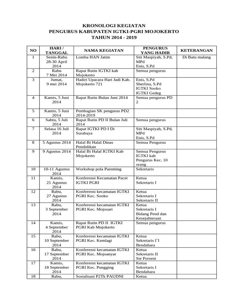 Kronologi Kegiatan Igtki | PDF