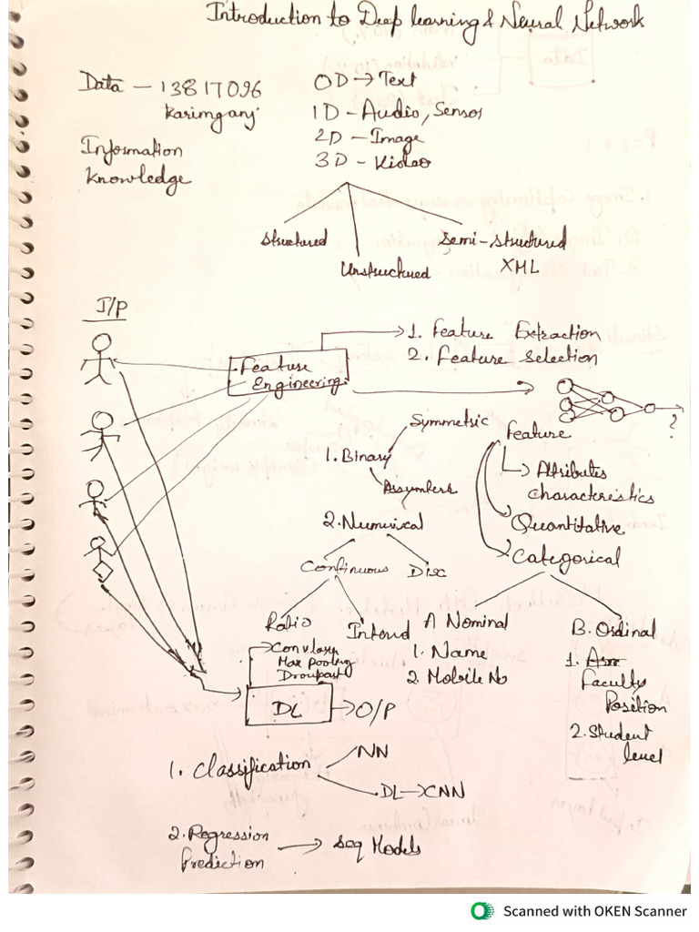Deep Learning Notes | PDF