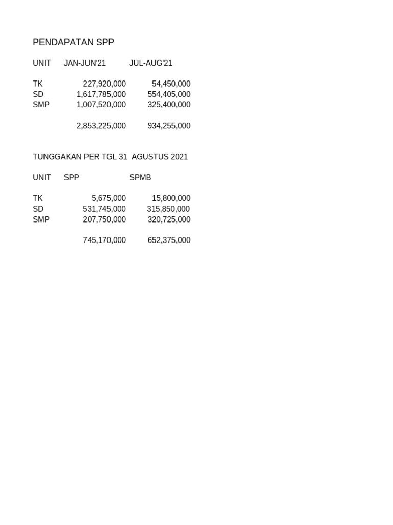 PEND SPP jAN'21-aGUST'21 | PDF