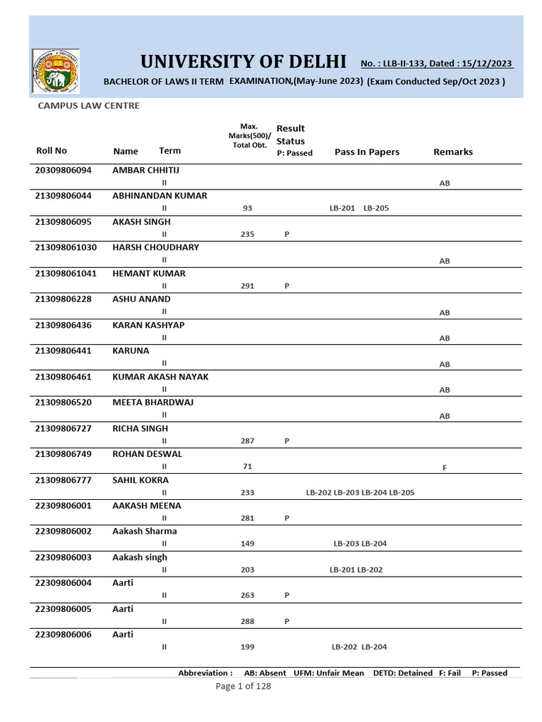 2023-12-18-Llb Iind Term Result Exam MJ 2023 | PDF