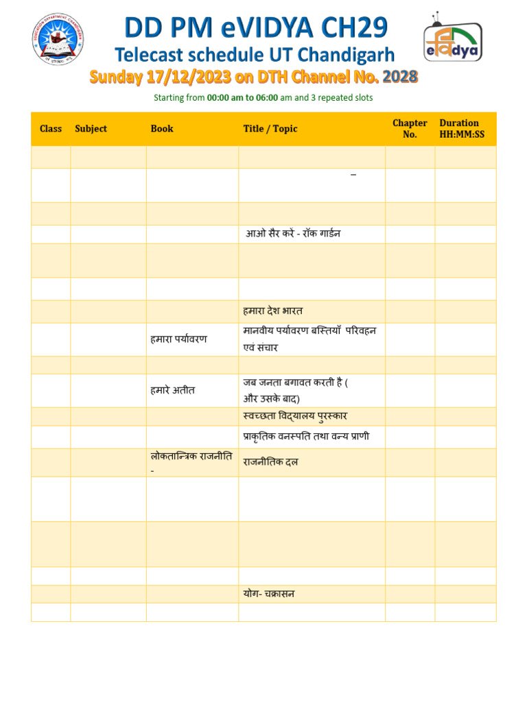 17.12.2023 DD PM eVIDYA CH29 Transmission | PDF | Behavioural Sciences