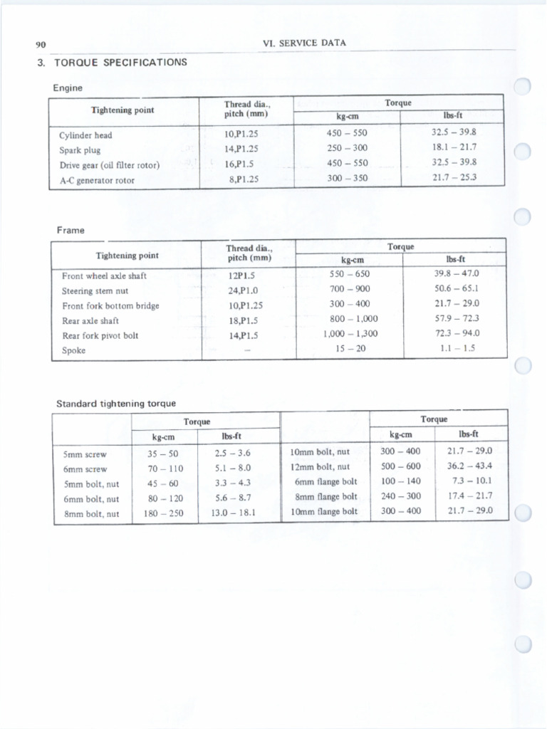 Honda CB500T Torque Specifications | PDF