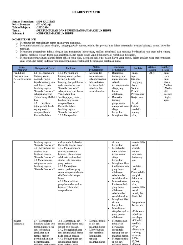 Silabus Tematik Kelas III Tema 1 | PDF