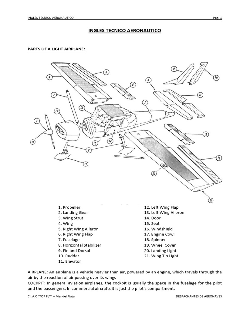 InglÚs TÚcnico Aeronßutico DAE | PDF | Empennage | Flight Control Surfaces