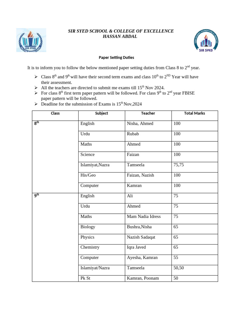paper setting duties | PDF