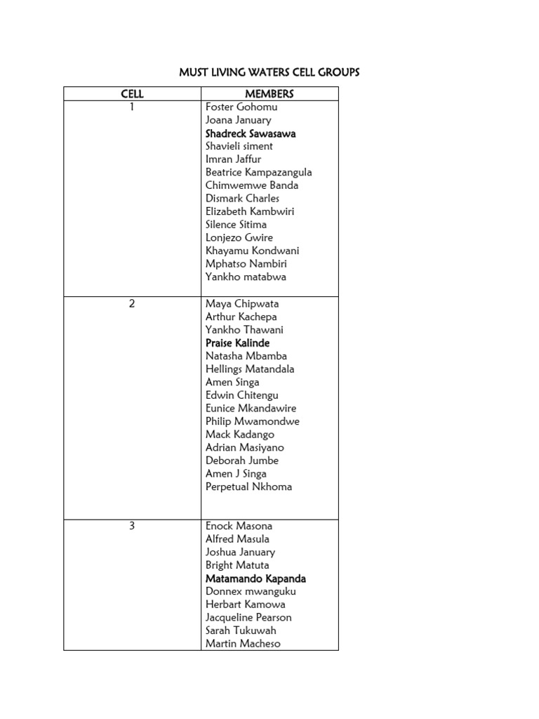 MUST LIVING WATERS CELL GROUPS (Updated List) | PDF | Religion & Spirituality