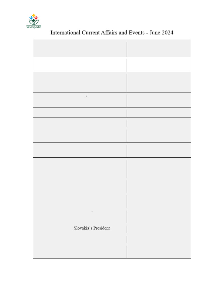 International Current Affairs and Events - June 2024 | PDF