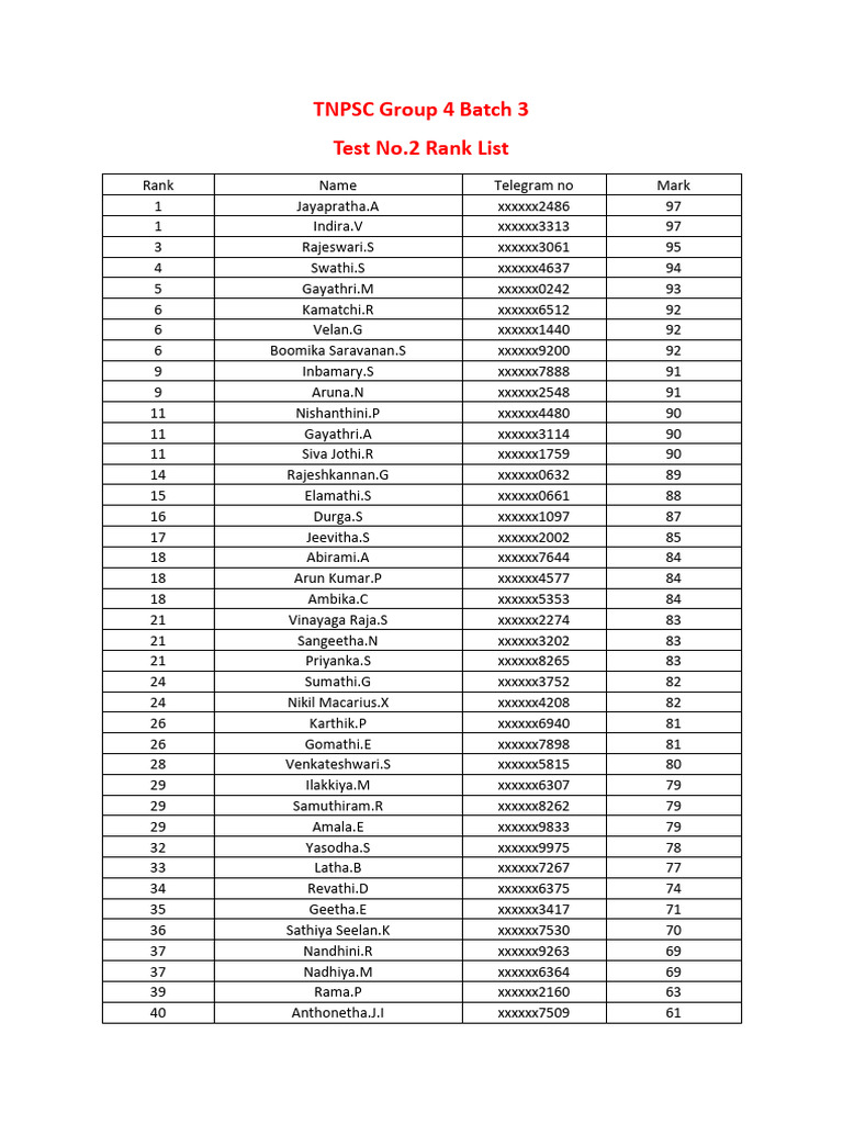 TNPSC Group 4 Batch 3 Test No.2 Rank List | PDF