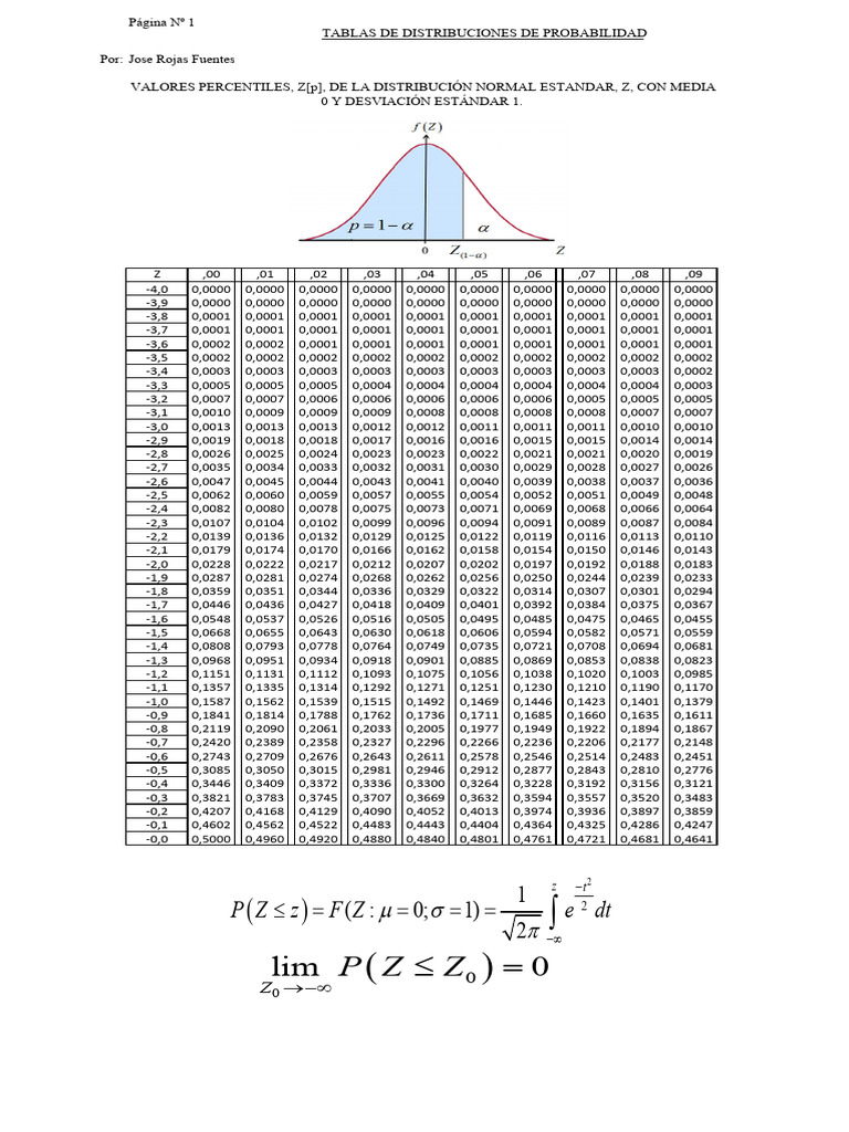 Tablas NORMAL | PDF | Technology & Engineering