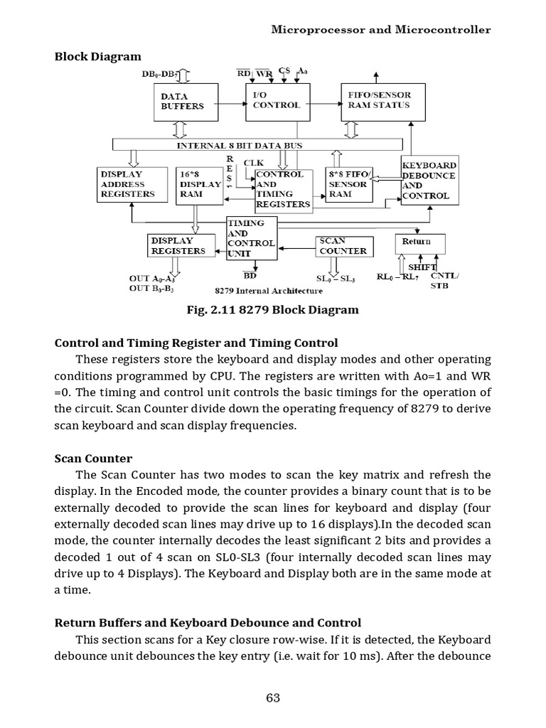 8279 Microcontroller Block Diagram | PDF | Teaching Methods & Materials ...