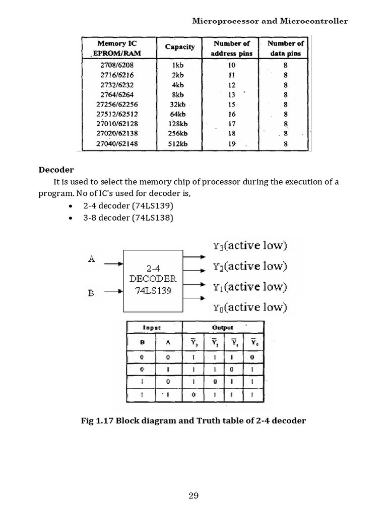 Microprocessors and Microcontrollers 29 | PDF