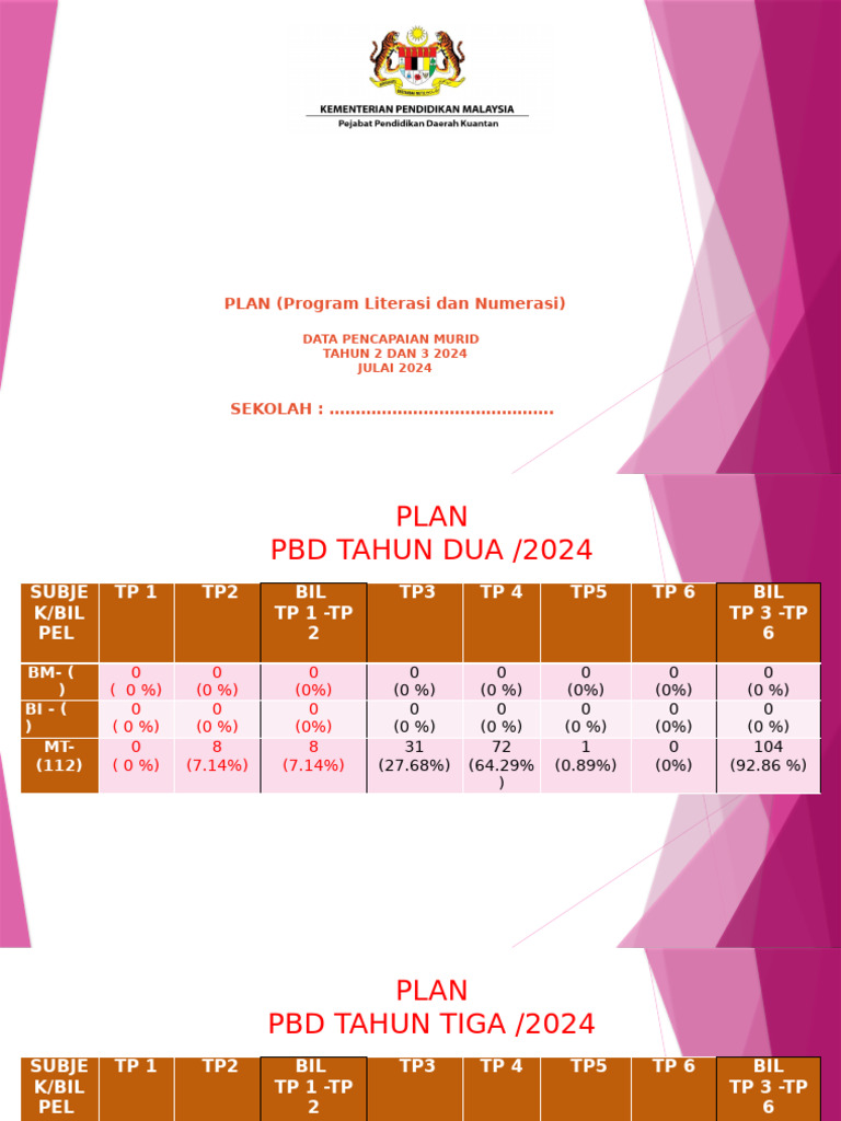 TAPAK PLAN UTK EDAR KE SEKOLAH (TP1 DAN TP2) Terkini | PDF