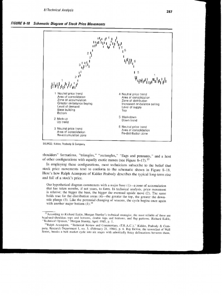Ralph Acampora | PDF
