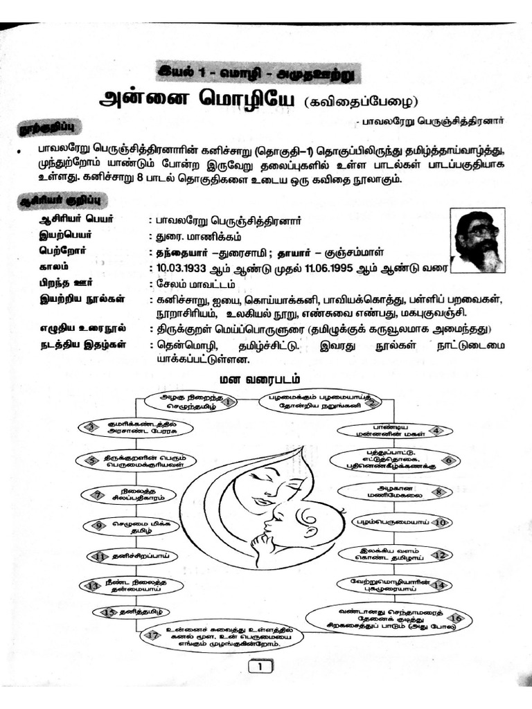 Iyal 1,2,3 Sura Guide | PDF