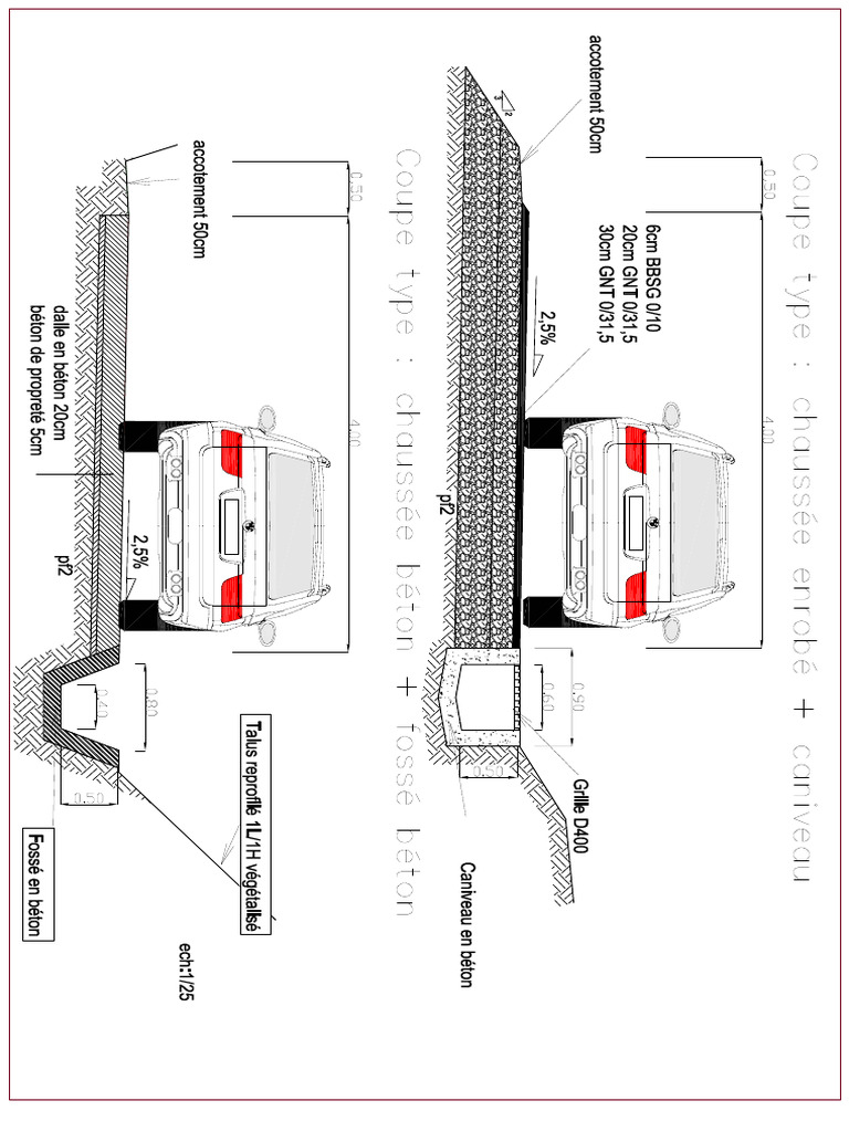 Profils en Travers Type Model | PDF