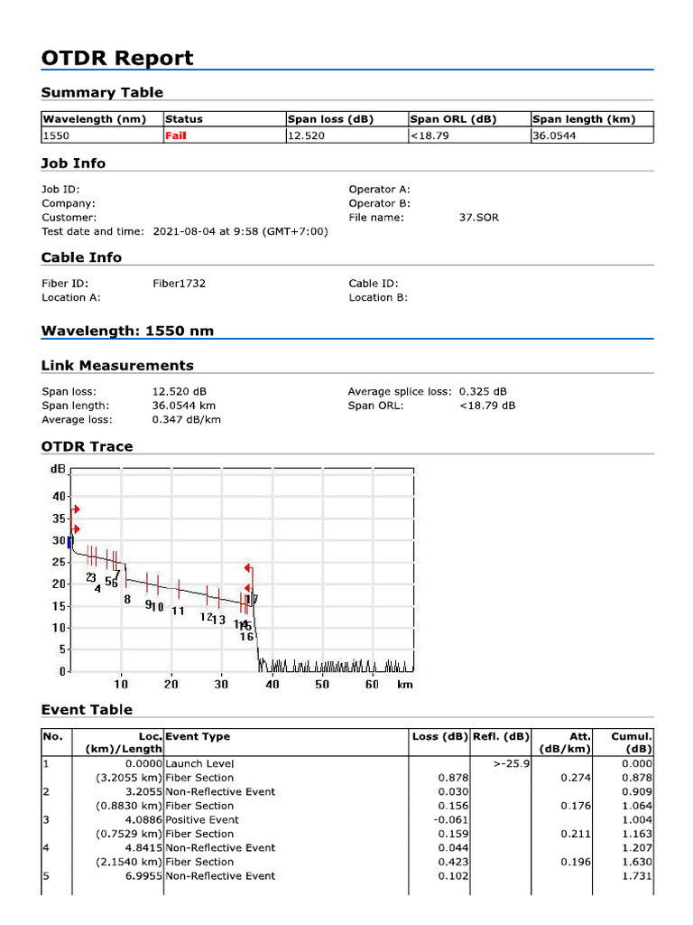 37 KD Mjo | PDF