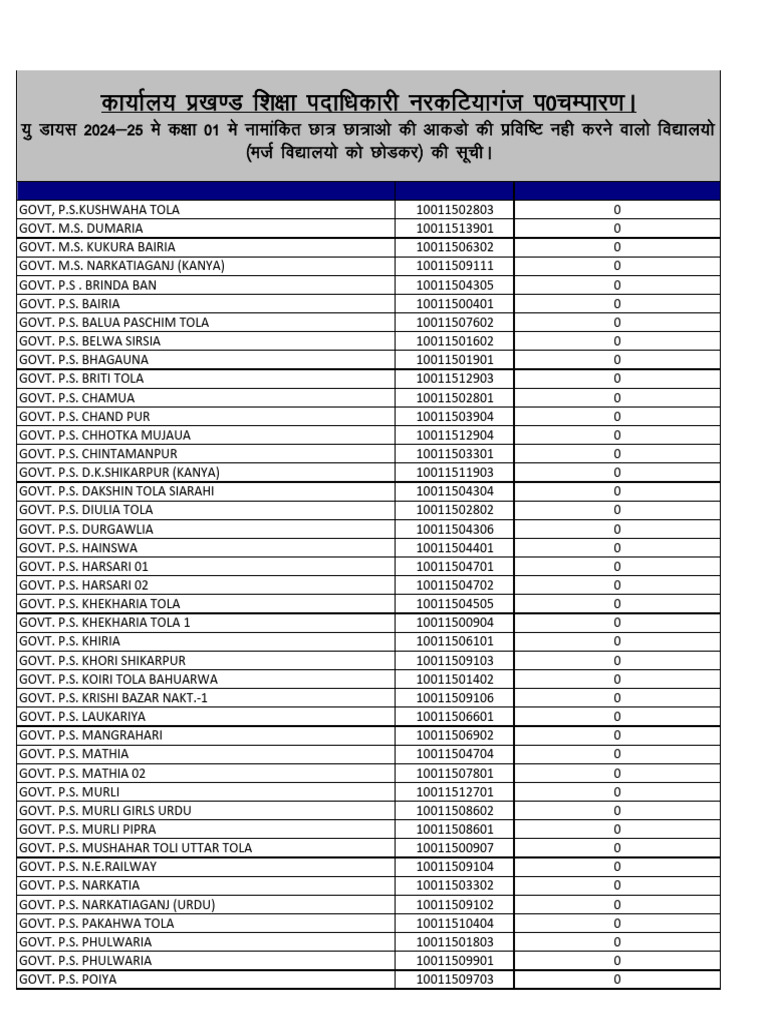 Pending Student Entry Class 01 in U Dise Portla 2024 25 Date 05-11-2024 ...
