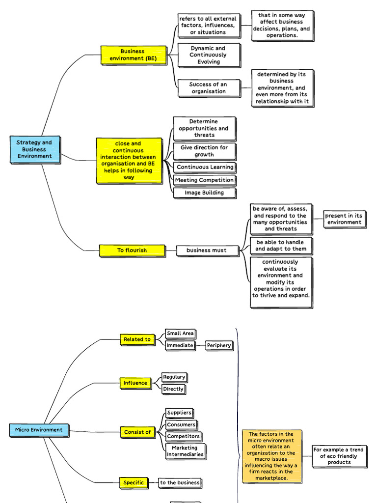 01 c2 Charts Complete Class Notes in One File | PDF | Profit (Economics ...