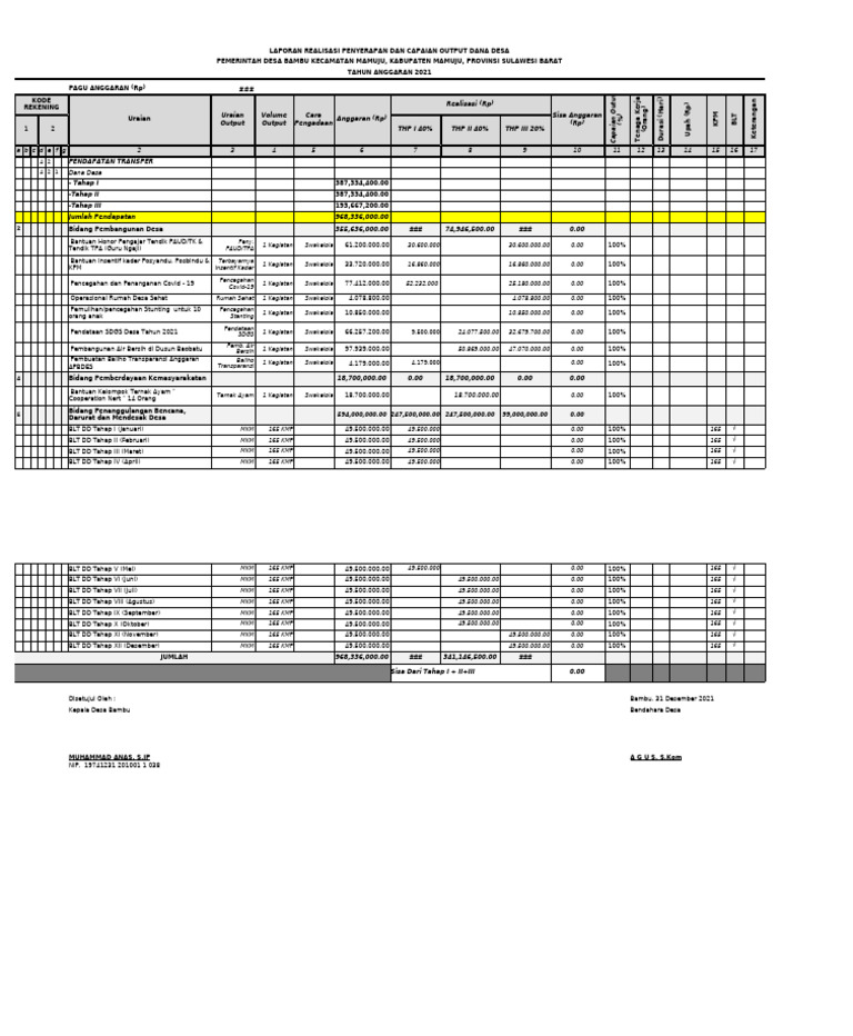 Lap. Realisasi DD Tahun. 2021 | PDF