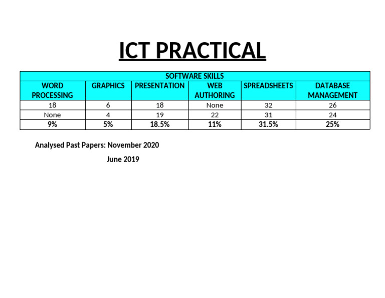 ICT Practical | PDF