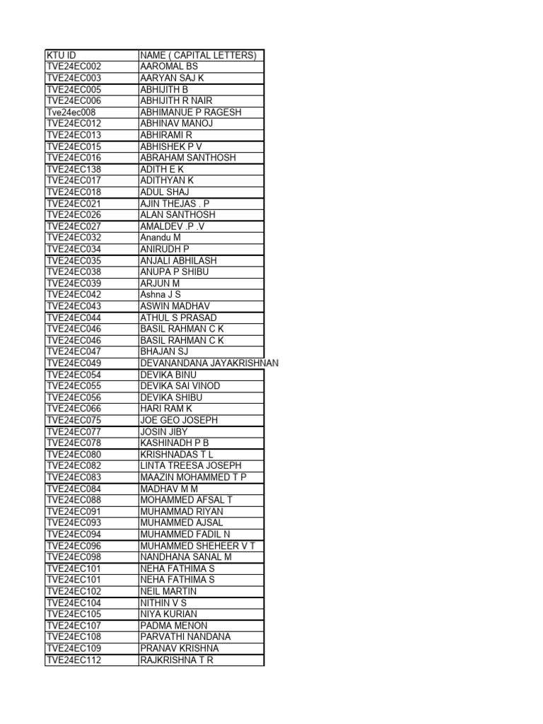 ID CARD Details | PDF