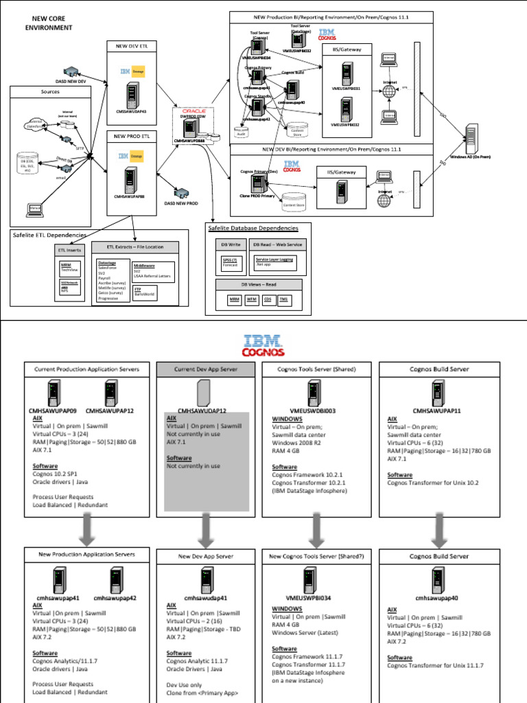 High Level Architecture - 20210806 - v4 | PDF | Ibm Db2 | Microsoft Windows